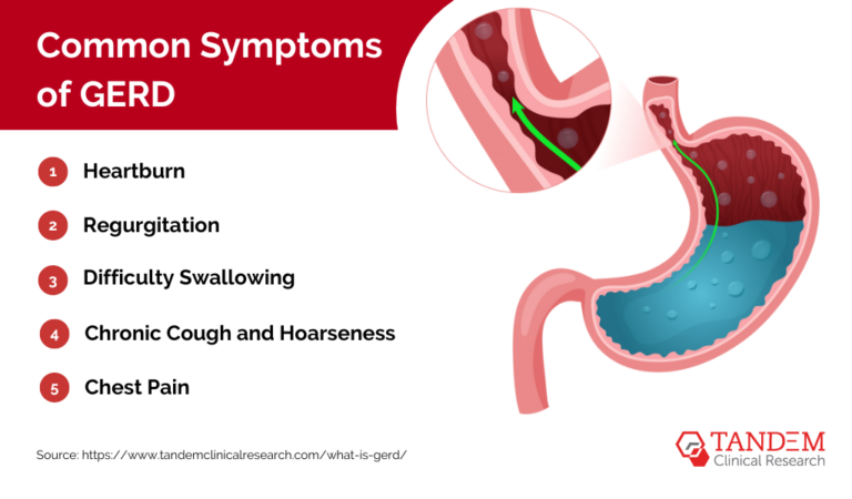 What is Gastroesophageal Reflux Disease & How to Manage it?