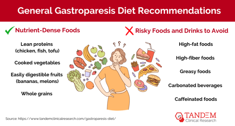 Basic Dietary Guidelines for Gastroparesis Patients
