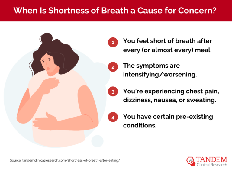 What Causes Shortness of Breath After Eating? - Tandem Clinical Research