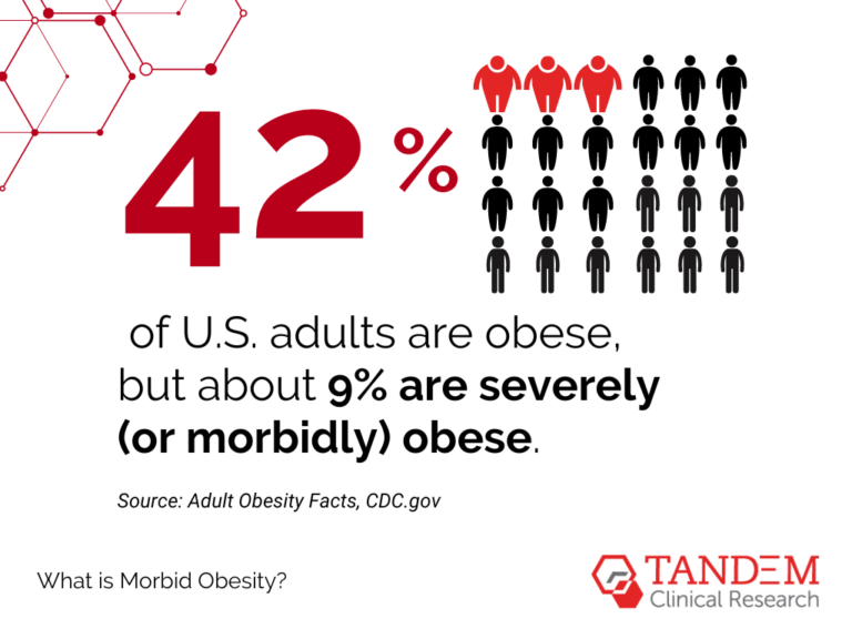 What Is Morbid Obesity? - Tandem Clinical Research